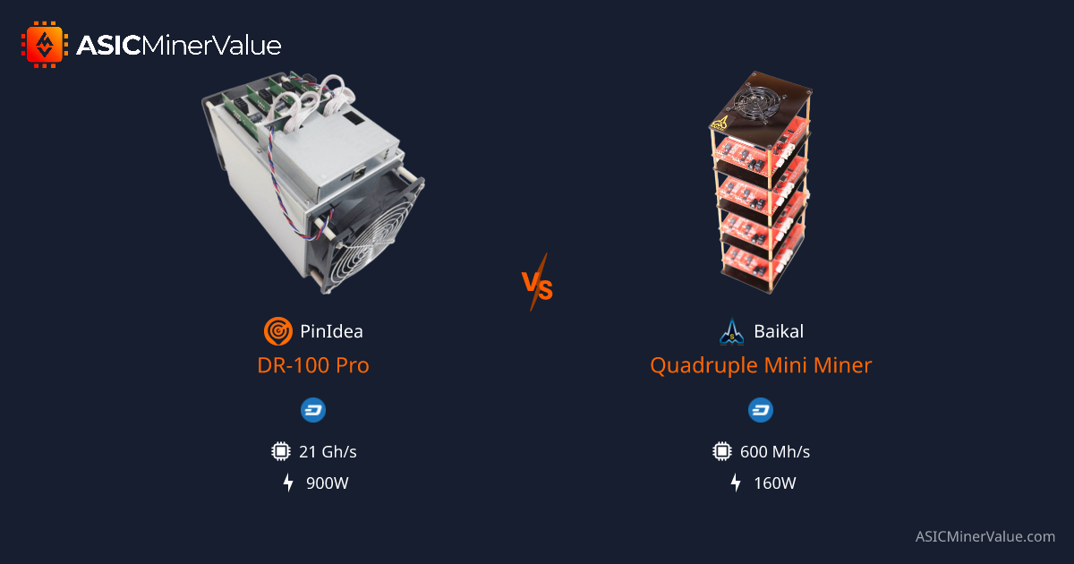 PinIdea DR-100 Pro vs Baikal Quadruple Mini Miner - Confronto tra miner