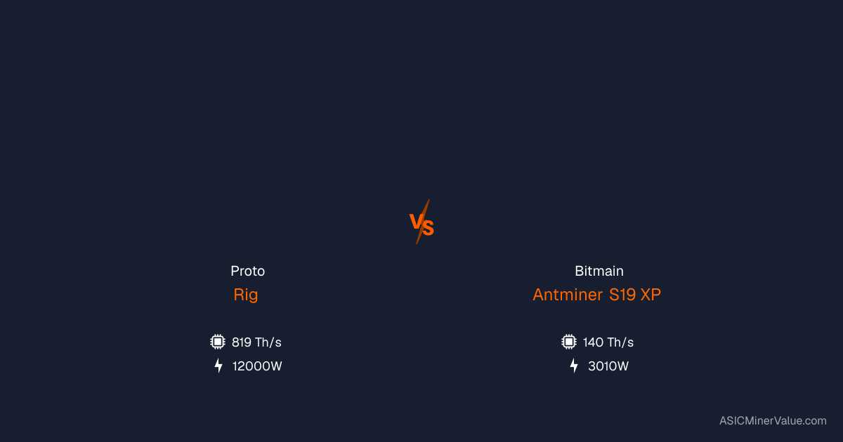 Proto Rig vs Bitmain Antminer S19 XP (140Th) - Comparaison de mineurs