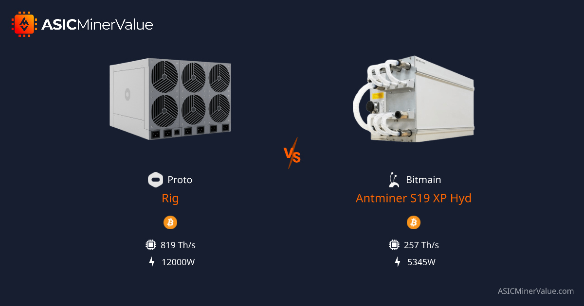 Proto Rig vs Bitmain Antminer S19 XP Hyd (257Th) - Miner-Vergleich