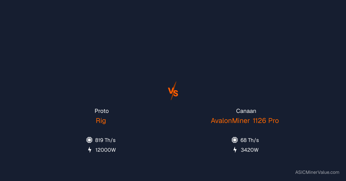 Proto Rig vs Canaan AvalonMiner 1126 Pro - 礦機比較