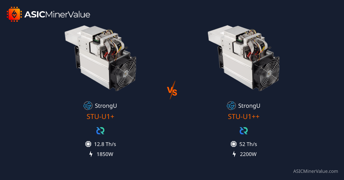 StrongU STU-U1+ vs StrongU STU-U1++ - Comparaison de mineurs
