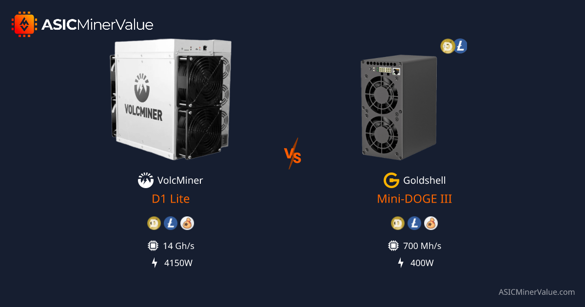 VolcMiner D1 Lite (14Gh) vs Goldshell Mini-DOGE III - Miner-Vergleich
