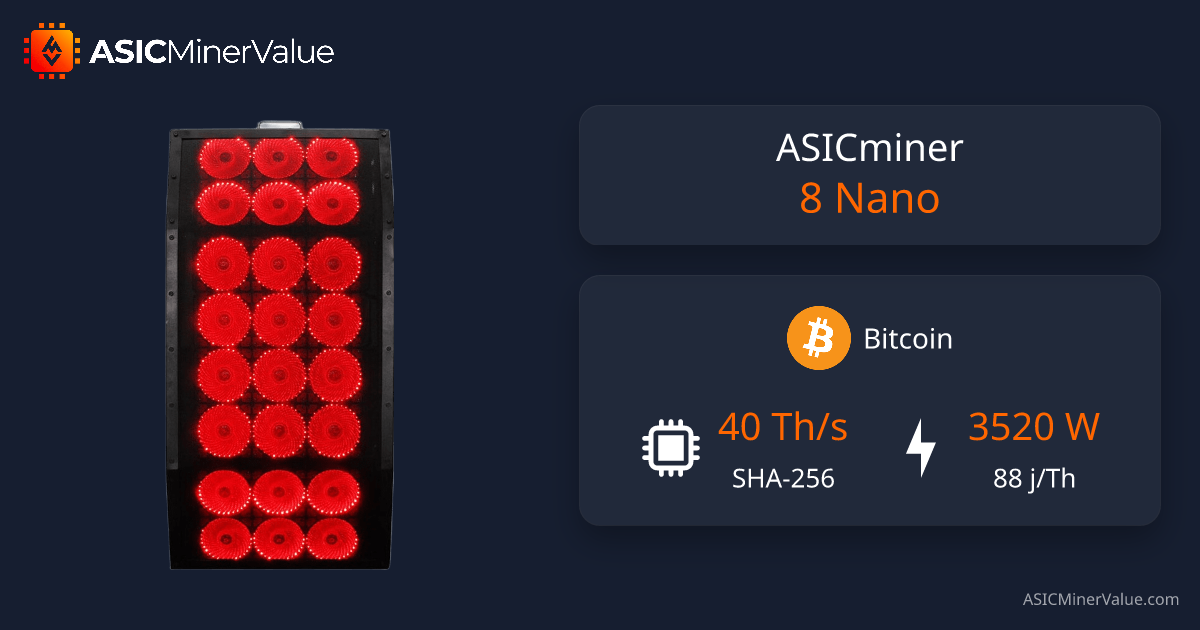 ASICminer 8 Nano 收益率和最优价格 - ASIC Miner Value