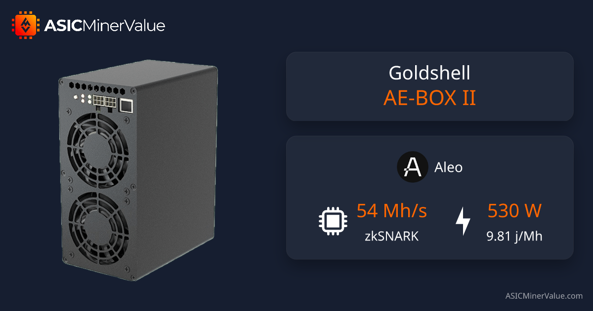 Goldshell AE-BOX II 收益率和最优价格 - ASIC Miner Value