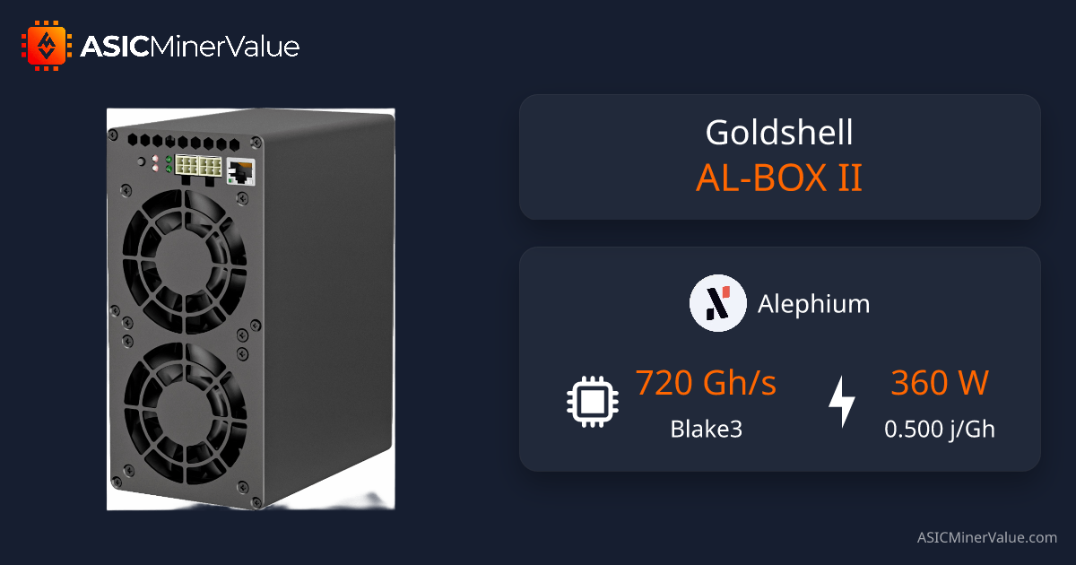 Goldshell AL-BOX II profitability and best prices - ASIC Miner Value