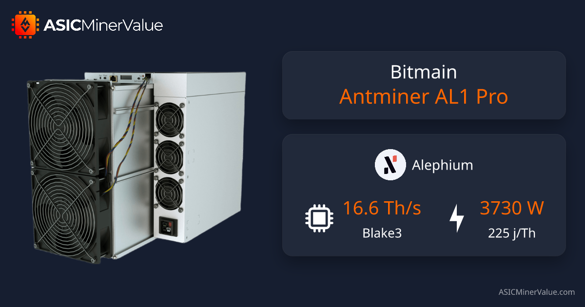 Bitmain Antminer AL1 Pro (16.6Th) 收益率和最优价格 - ASIC Miner Value