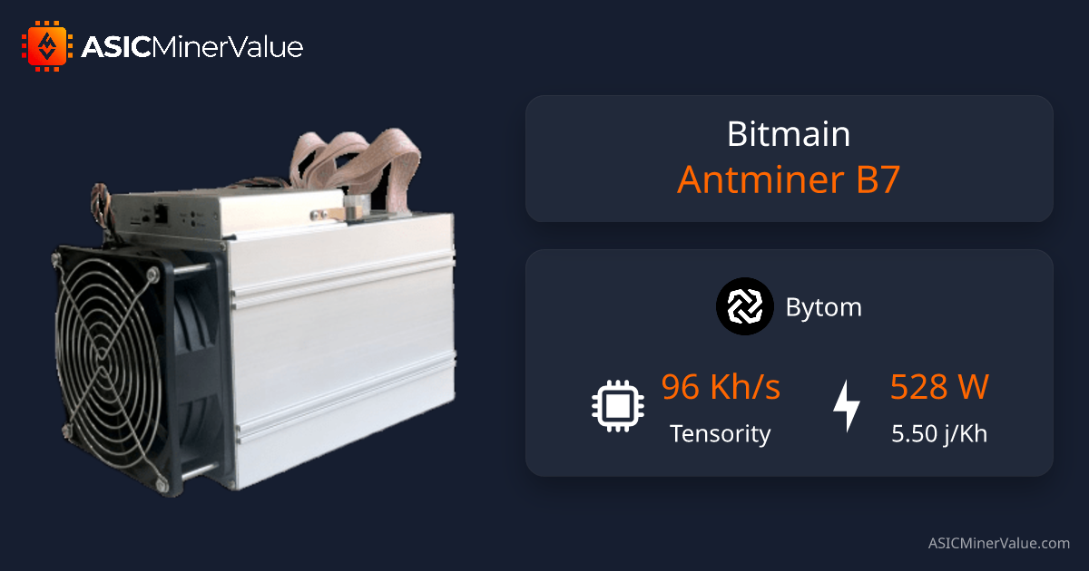 Bitmain Antminer B7 (96Kh) rentabilité et meilleurs prix - ASIC Miner Value