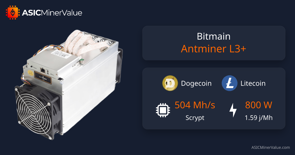 Bitmain Antminer L3+ (504Mh) прибыльность и лучшие цены - ASIC Miner Value