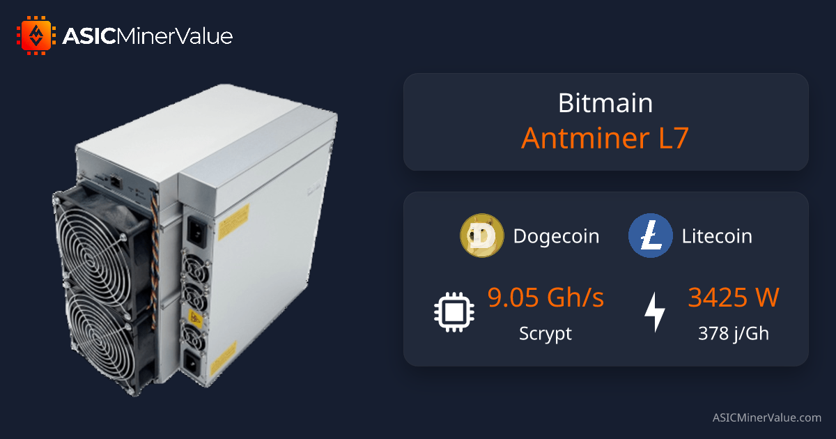 Bitmain Antminer L7 (9.05Gh) rentabilité et meilleurs prix - ASIC Miner Value