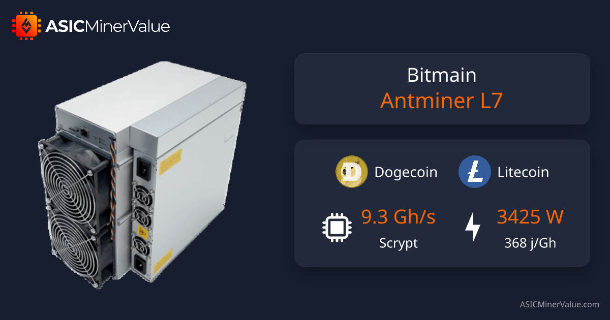 Bitmain Antminer L7 (9.3Gh) κερδοφορία και καλύτερες τιμές - ASIC Miner ...