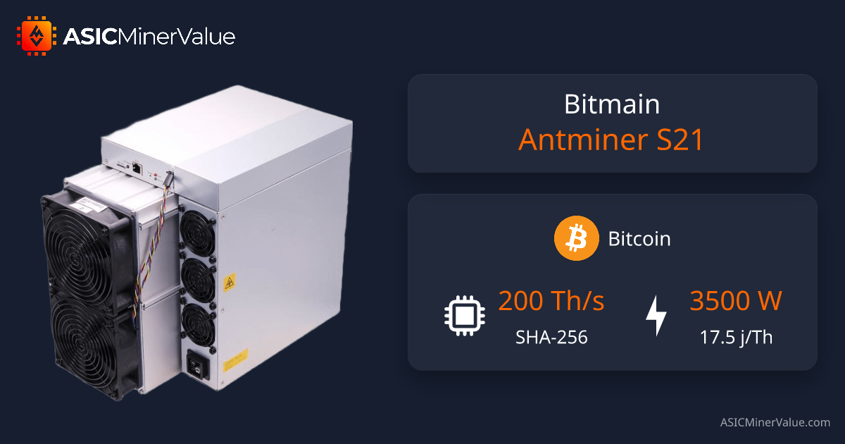Bitmain Antminer S21 (200Th) прибыльность и лучшие цены - ASIC Miner Value