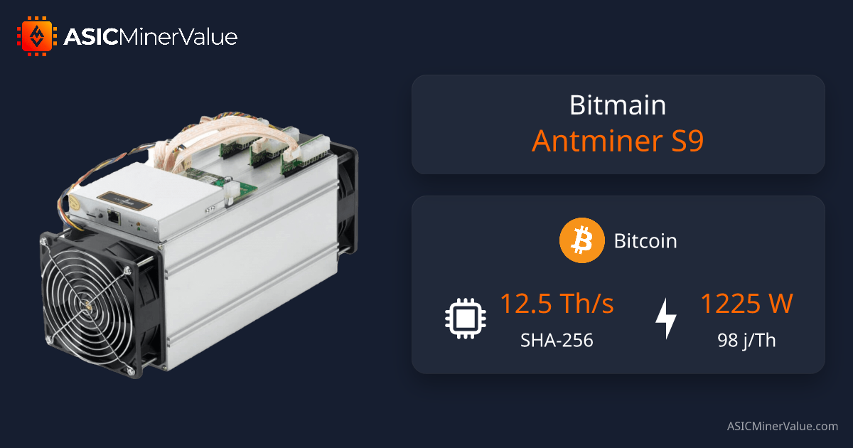 Bitmain Antminer S9 (12.5Th) κερδοφορία και καλύτερες τιμές - ASIC ...