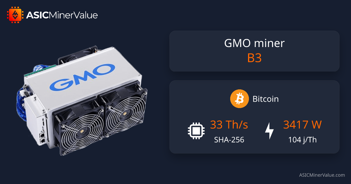 GMO miner B3 收益率和最优价格 - ASIC Miner Value