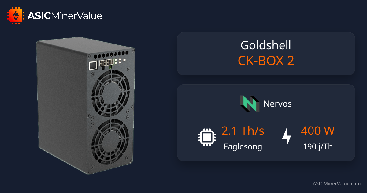 Goldshell CK-BOX 2 盈利能力同最優惠價格 - ASIC Miner Value