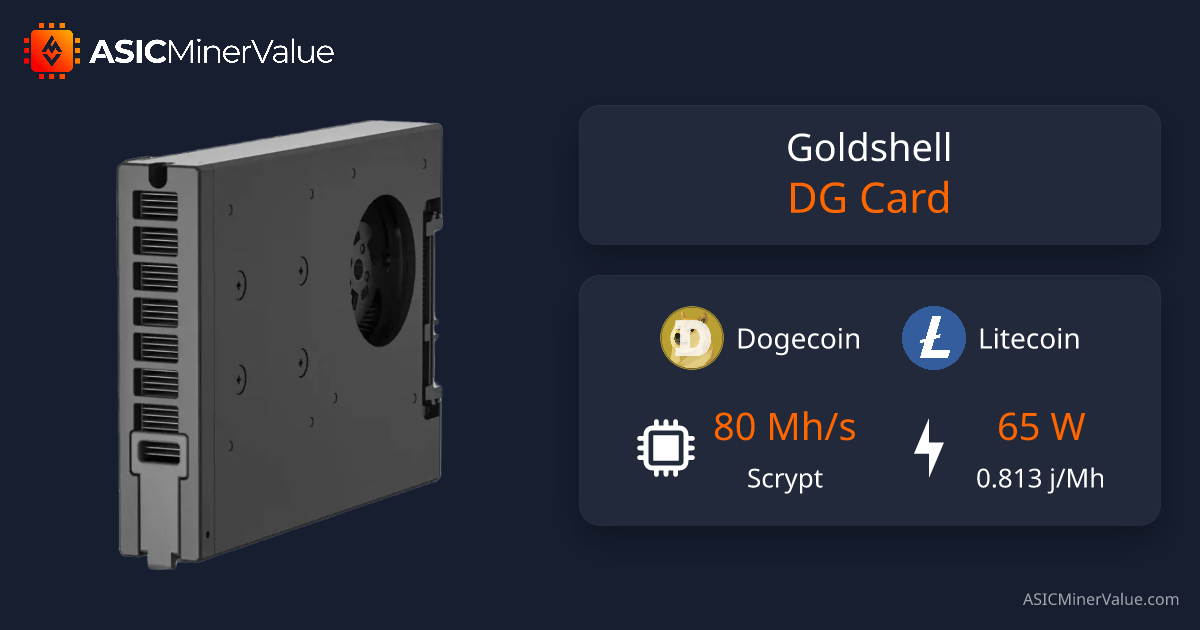 Goldshell DG Card profitability and best prices - ASIC Miner Value