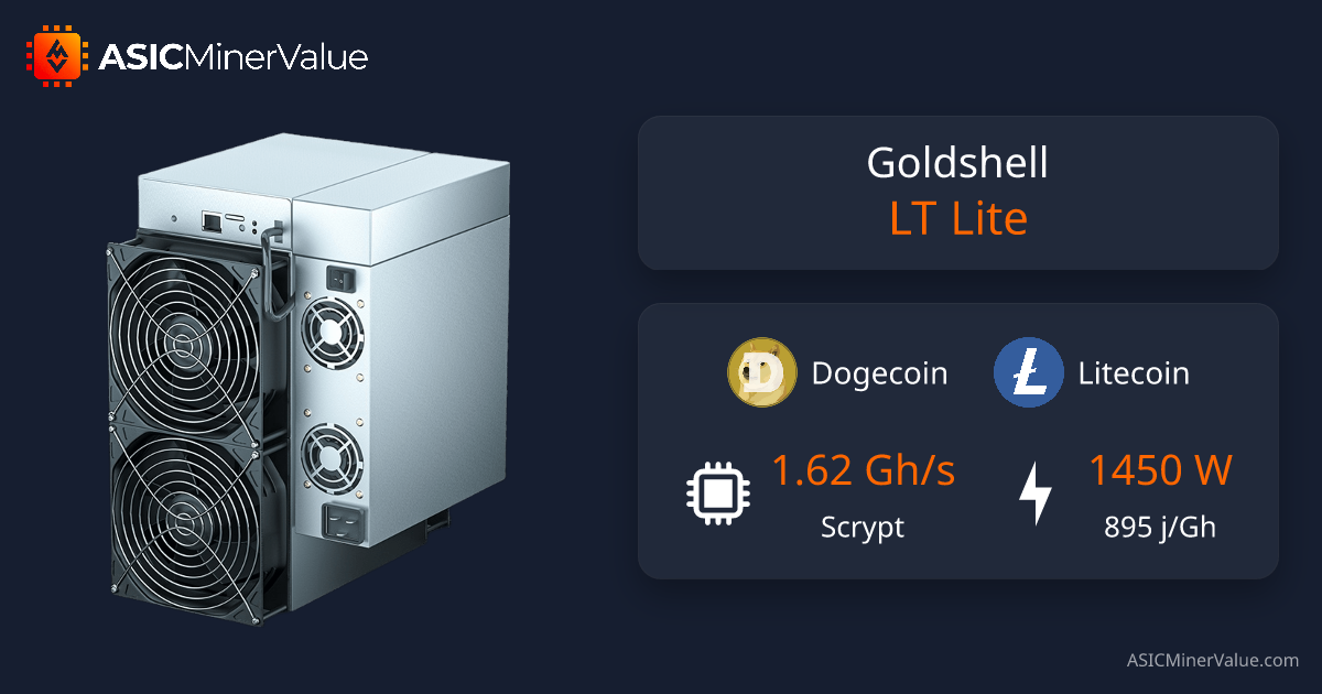 Rentabilidade e melhores preços do Goldshell LT Lite - ASIC Miner Value