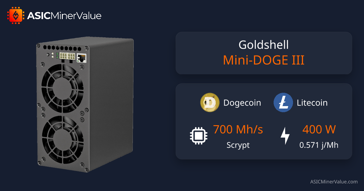 Goldshell Mini-DOGE III прибыльность и лучшие цены - ASIC Miner Value