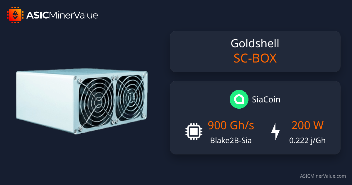 Goldshell SC-BOX ความสามารถในการทำกำไรและราคาที่ดีที่สุด - ASIC Miner Value