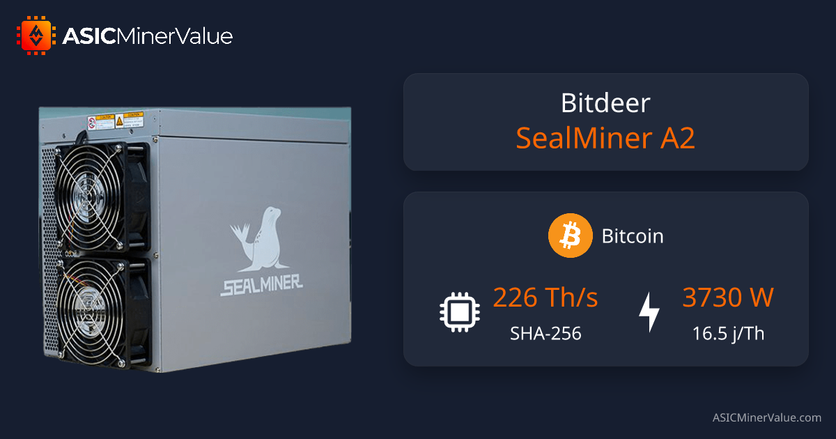 Bitdeer SealMiner A2 profitability and best prices - ASIC Miner Value