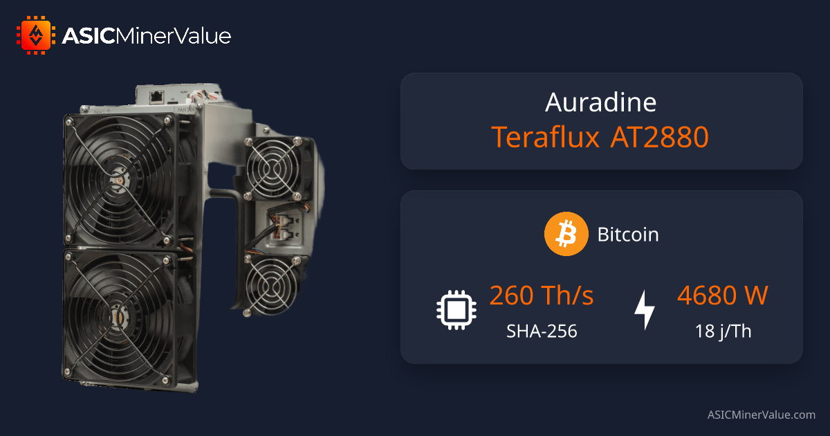 Auradine Teraflux AT2880 盈利能力同最優惠價格 - ASIC Miner Value