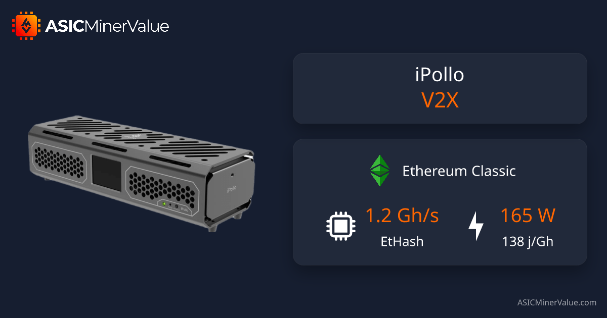 iPollo V2X ความสามารถในการทำกำไรและราคาที่ดีที่สุด - ASIC Miner Value